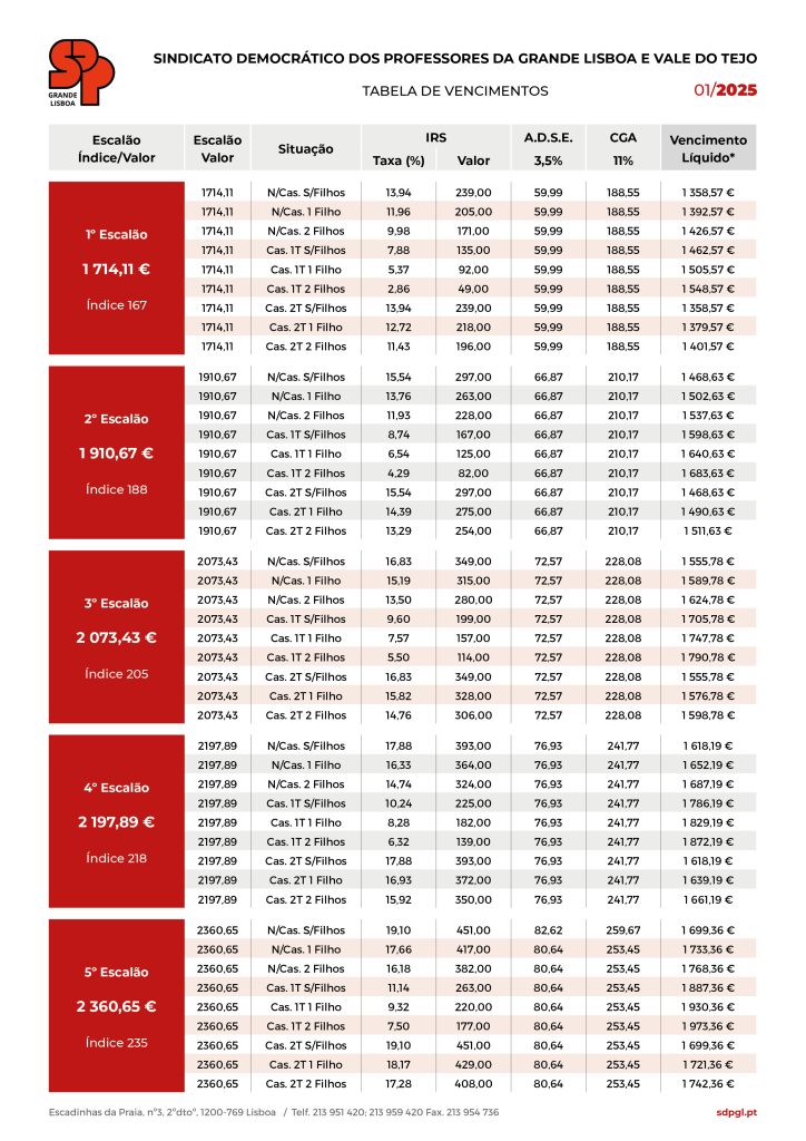 Tabela de Vencimentos 01/2025 - SDPGL