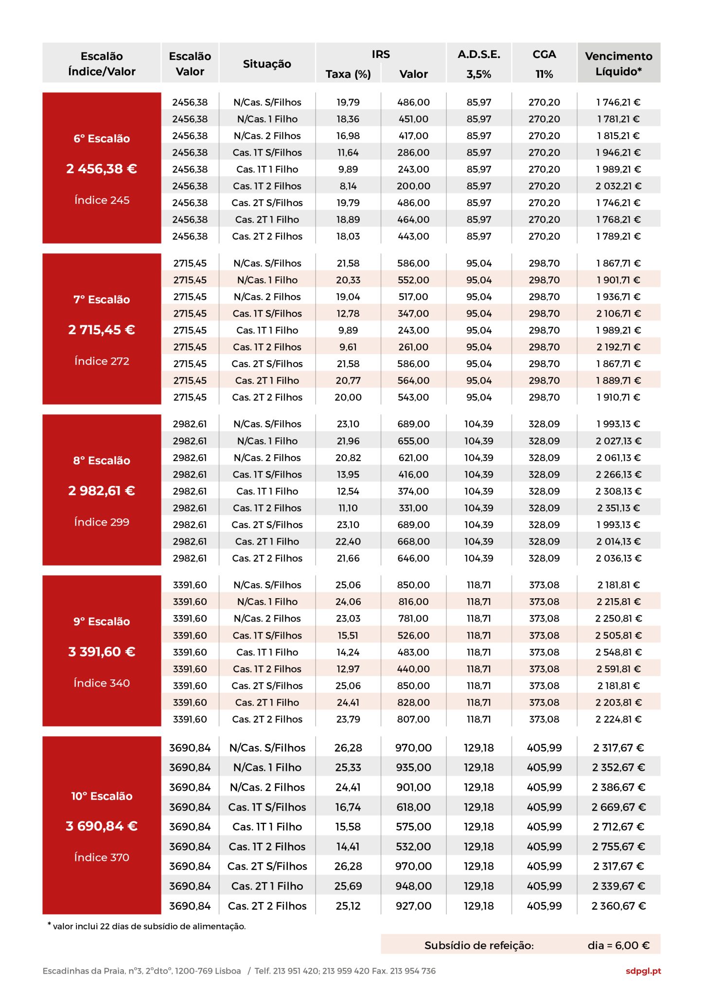 Tabela de Vencimentos 01/2025 - SDPGL